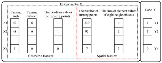 Road Intersection Recognition via Combining Classification Model and Clustering Algorithm Based ...