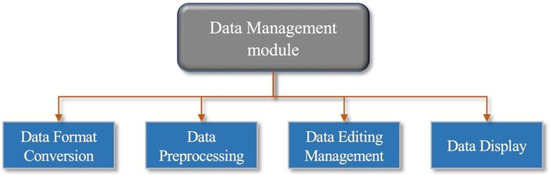 Design and Application of Multi-Dimensional Visualization System for ...