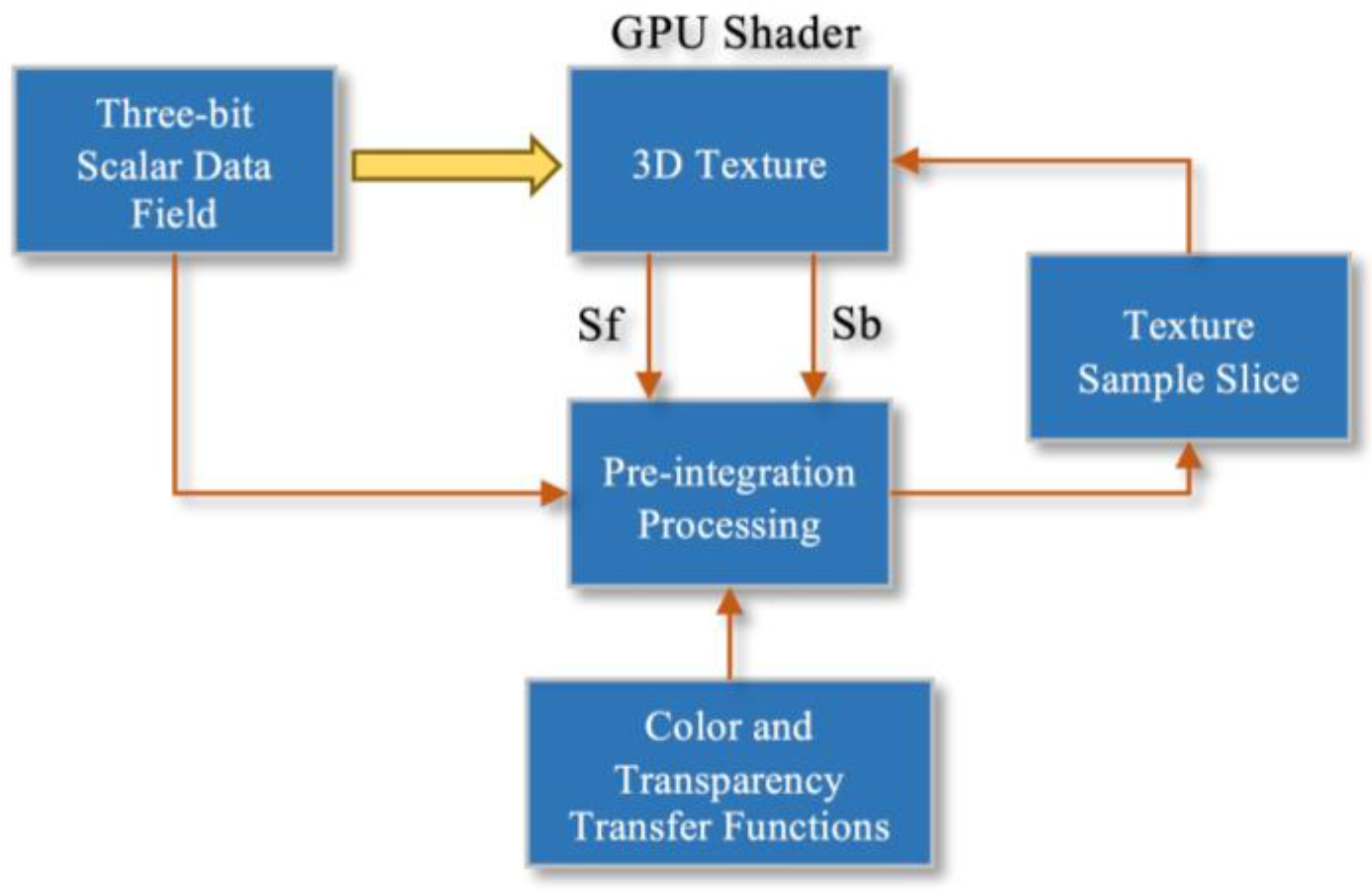 Design and Application of Multi-Dimensional Visualization System for ...