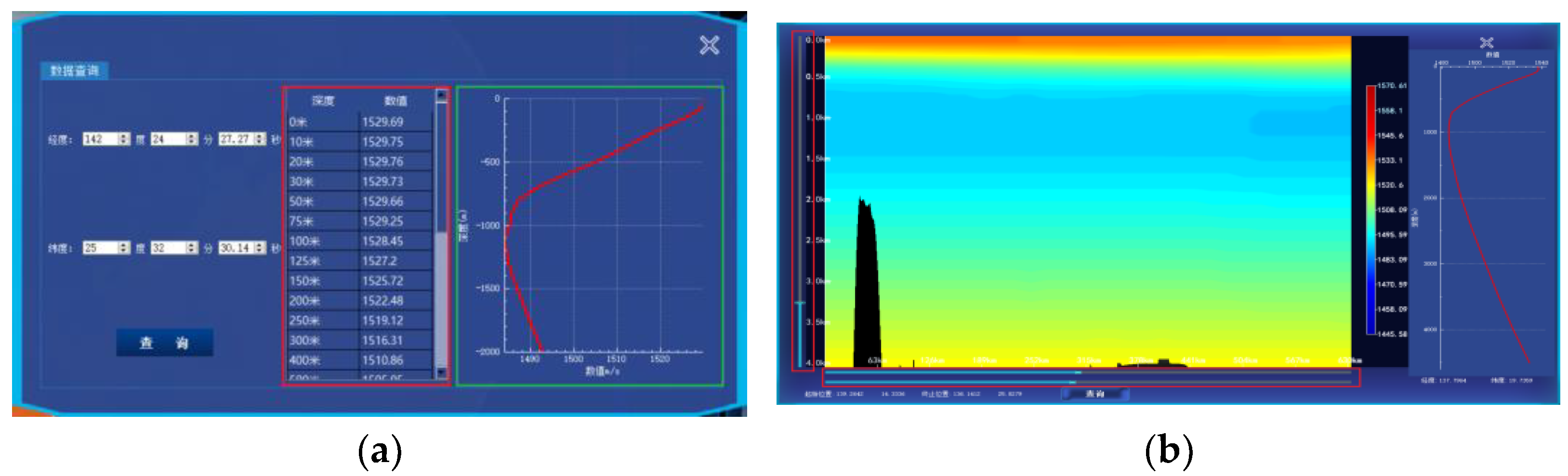 Design and Application of Multi-Dimensional Visualization System for Large-Scale Ocean Data