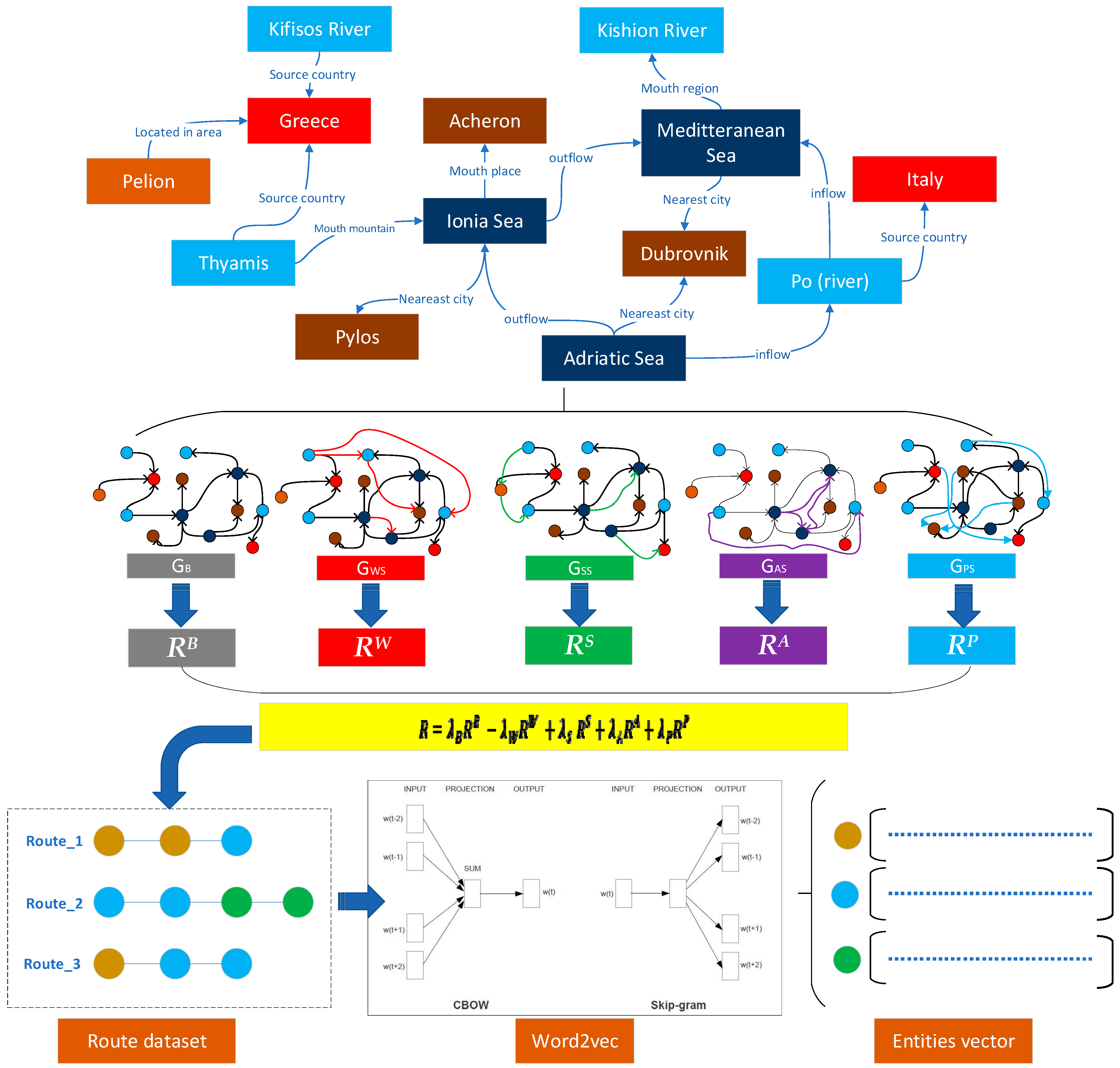 MSEN-GRP: A Geographic Relations Prediction Model Based on Multi-Layer ...