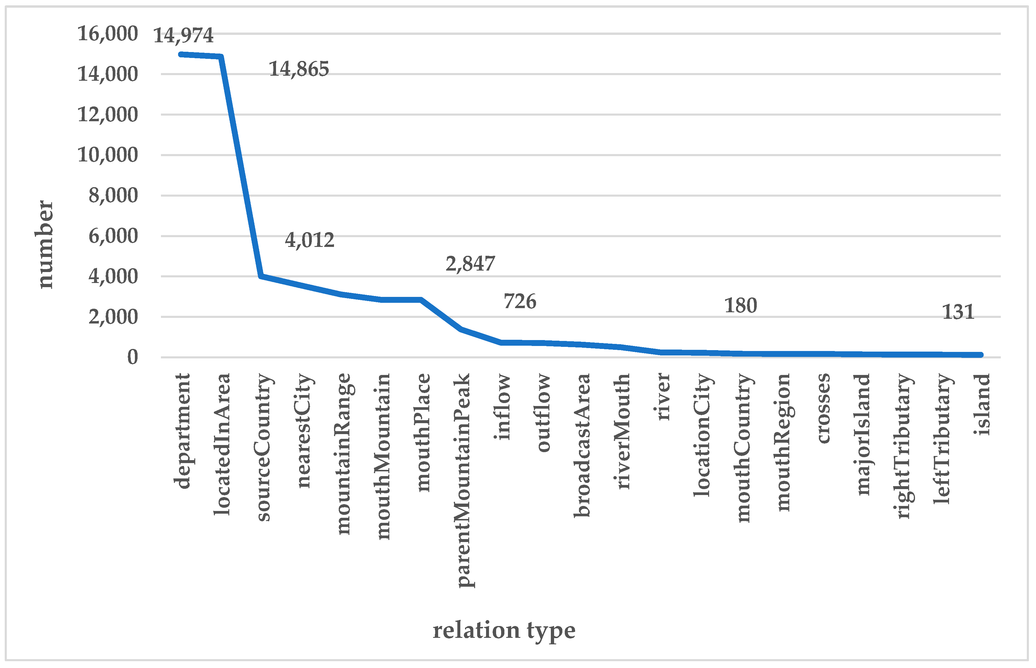 MSEN-GRP: A Geographic Relations Prediction Model Based on Multi-Layer Similarity Enhanced ...