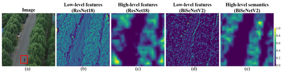 Reverse Difference Network for Highlighting Small Objects in Aerial Images
