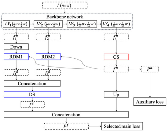Reverse Difference Network for Highlighting Small Objects in Aerial Images