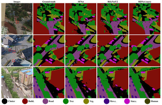 Reverse Difference Network for Highlighting Small Objects in Aerial Images