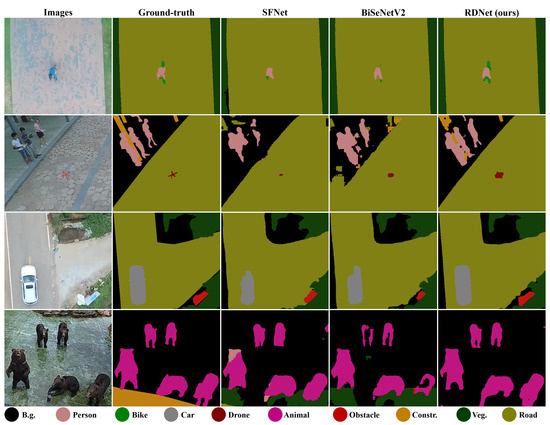 Reverse Difference Network for Highlighting Small Objects in Aerial Images