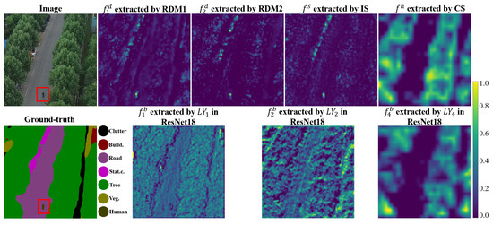 Reverse Difference Network for Highlighting Small Objects in Aerial Images