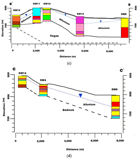 Aquifer and Land Subsidence Interaction Assessment Using Sentinel-1 Data and DInSAR Technique