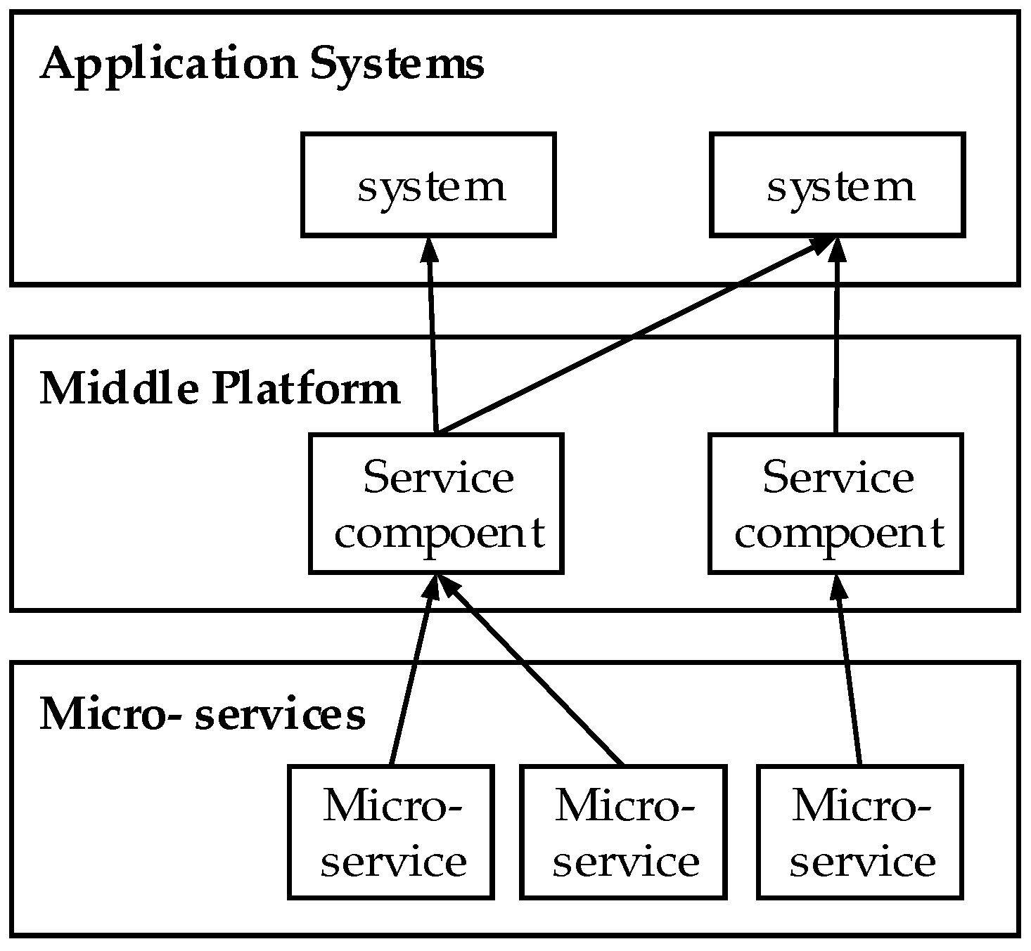 The Design and Implementation of Geospatial Information Verification ...