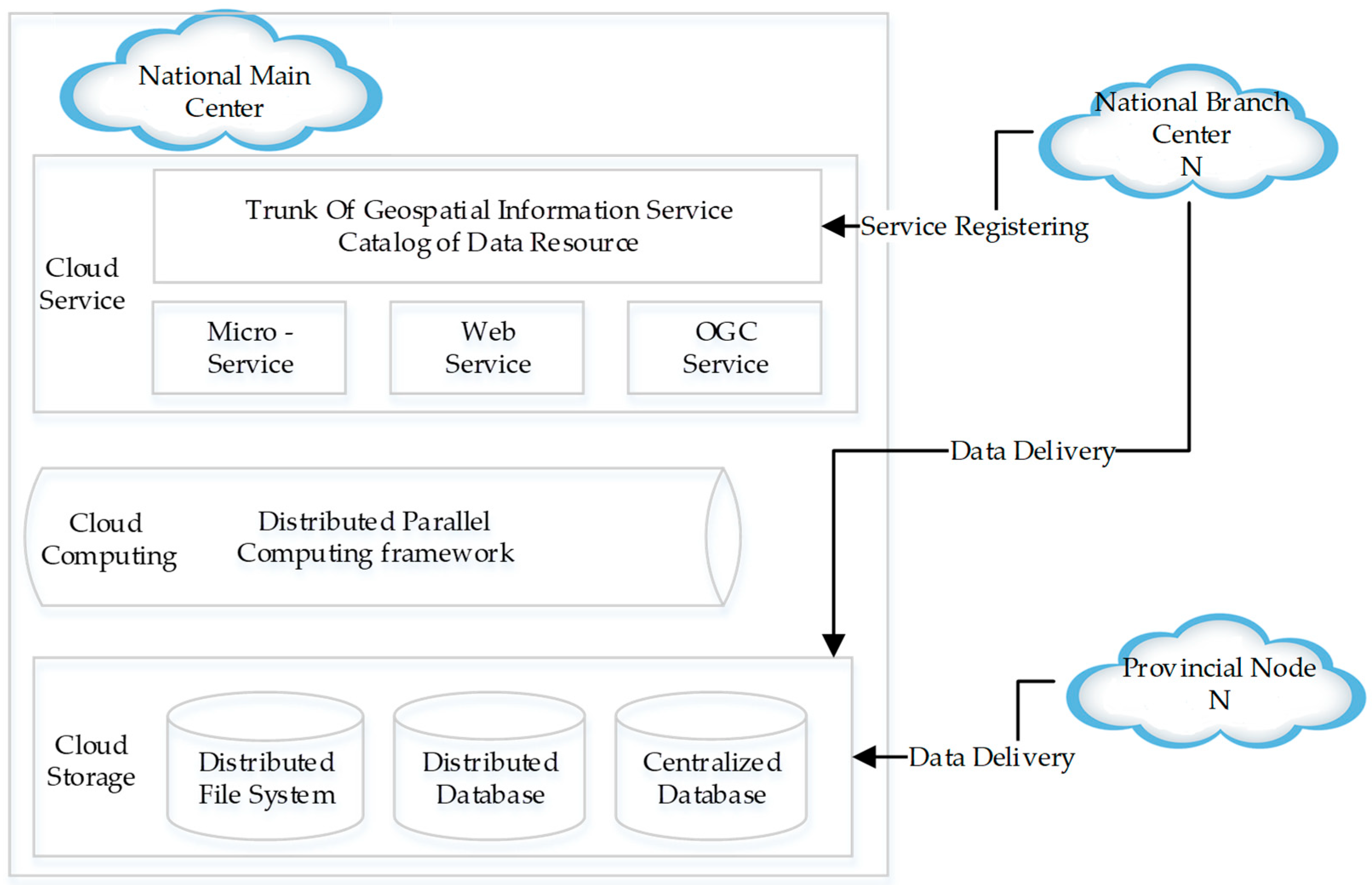 The Design and Implementation of Geospatial Information Verification ...