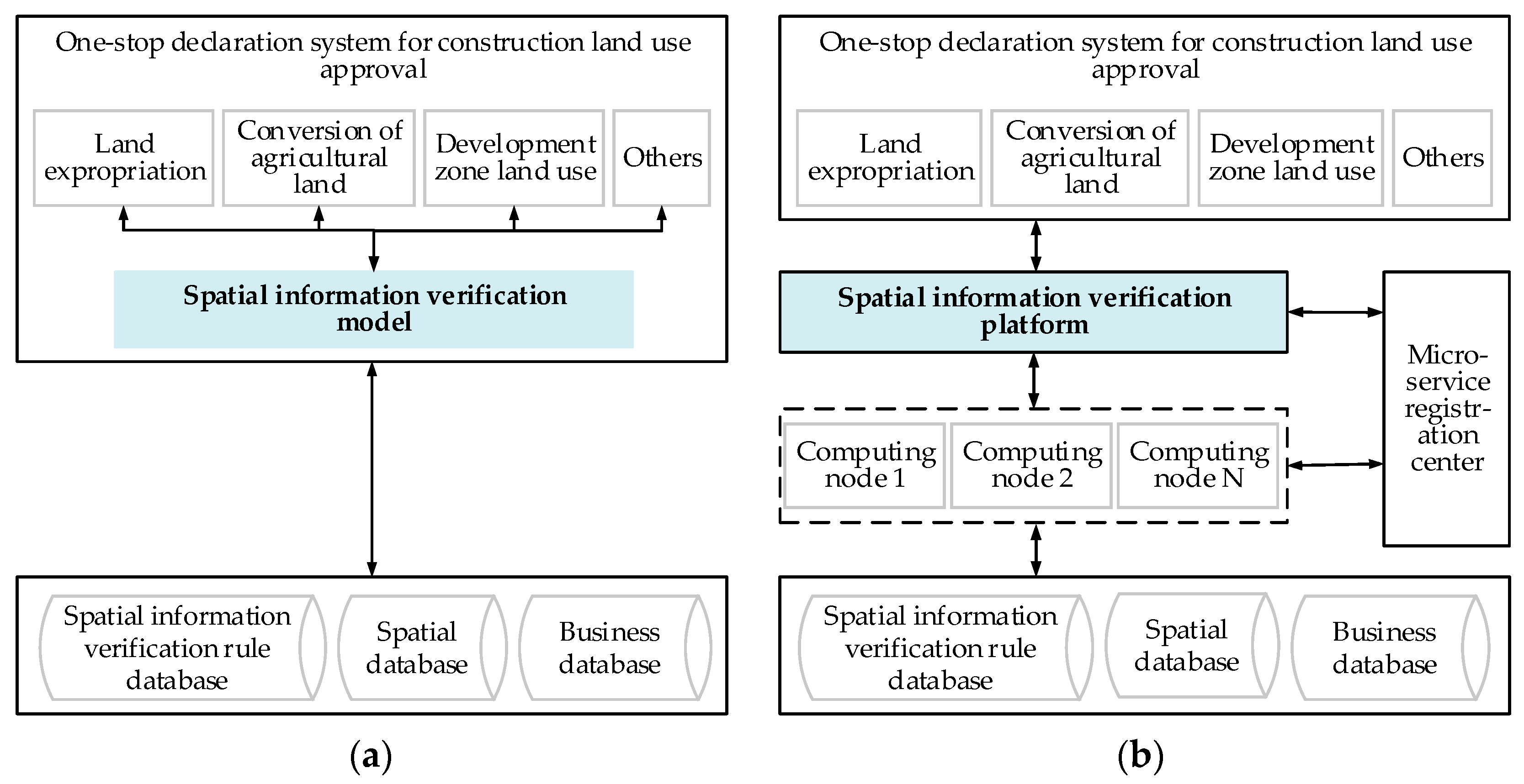 The Design and Implementation of Geospatial Information Verification ...