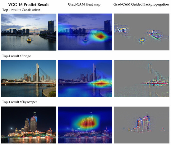 IJGI | Free Full-Text | Using Flickr Data to Understand Image of Urban ...
