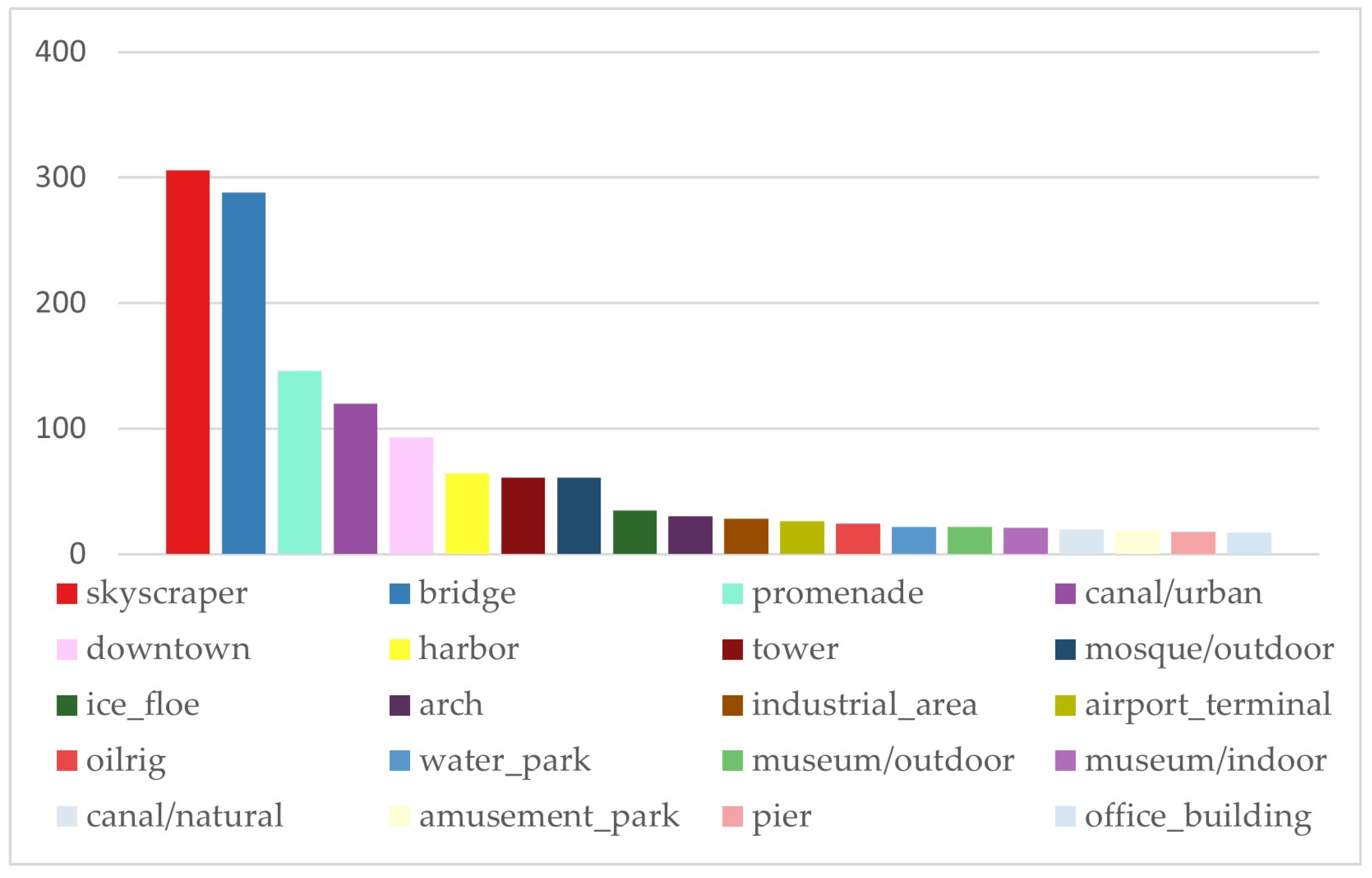 IJGI | Free Full-Text | Using Flickr Data to Understand Image of Urban ...