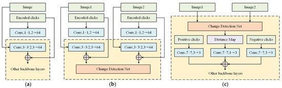 ICD: VHR-Oriented Interactive Change-Detection Algorithm