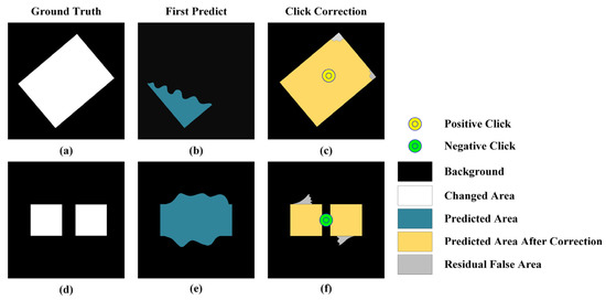 ICD: VHR-Oriented Interactive Change-Detection Algorithm