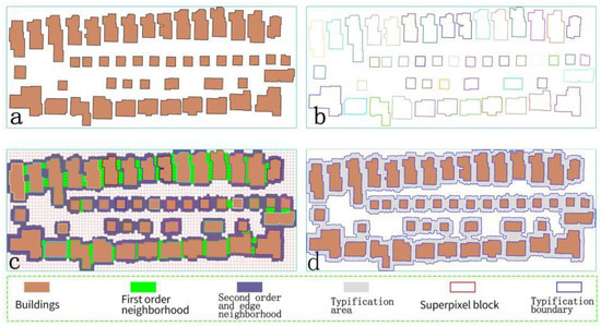 Variable-Scale Visualization of High-Density Polygonal Buildings on a ...