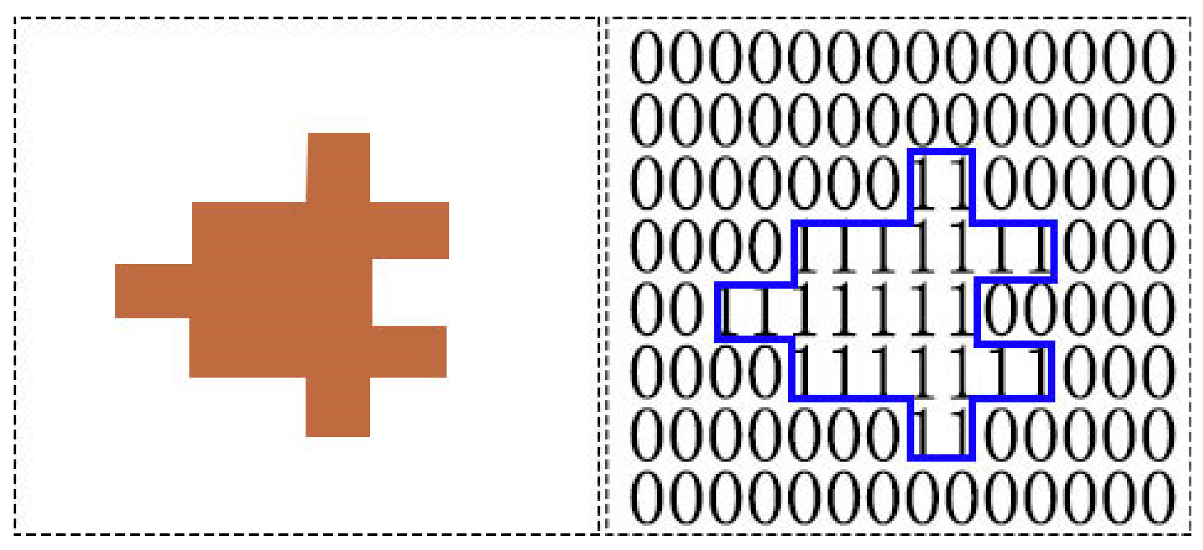 Variable-Scale Visualization of High-Density Polygonal Buildings on a ...