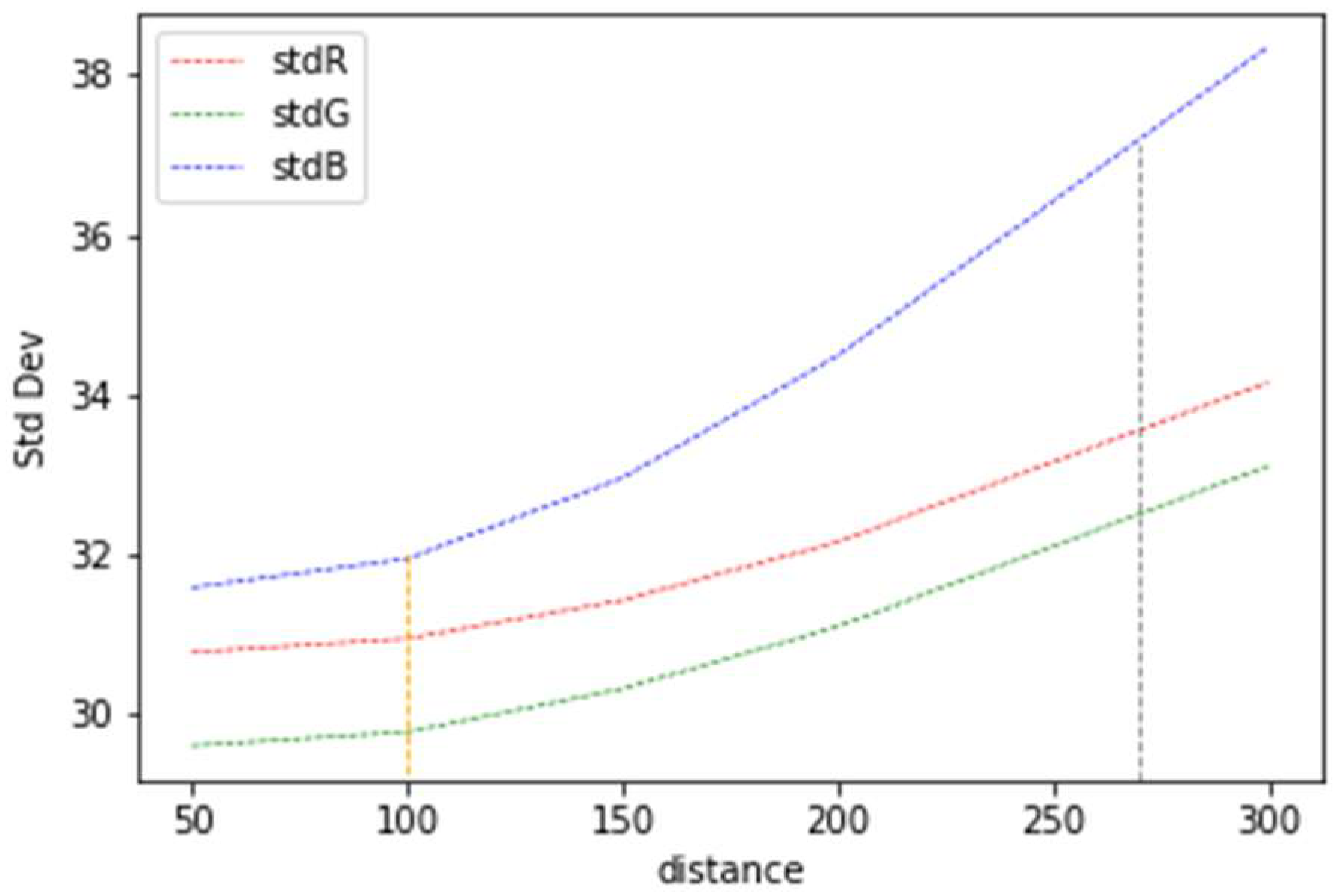 A GIS Pipeline to Produce GeoAI Datasets from Drone Overhead Imagery
