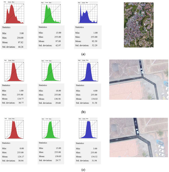 A GIS Pipeline to Produce GeoAI Datasets from Drone Overhead Imagery