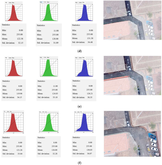 A GIS Pipeline to Produce GeoAI Datasets from Drone Overhead Imagery