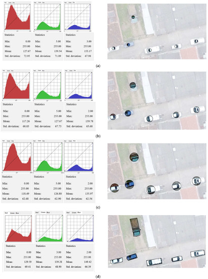 A GIS Pipeline to Produce GeoAI Datasets from Drone Overhead Imagery