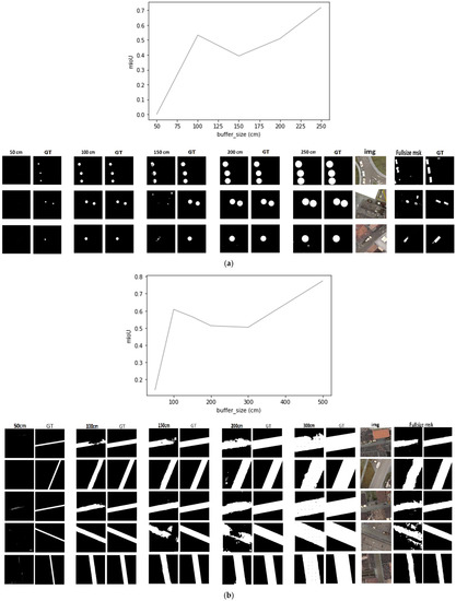 A GIS Pipeline to Produce GeoAI Datasets from Drone Overhead Imagery