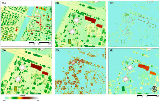 Using Machine Learning to Extract Building Inventory Information Based on LiDAR Data