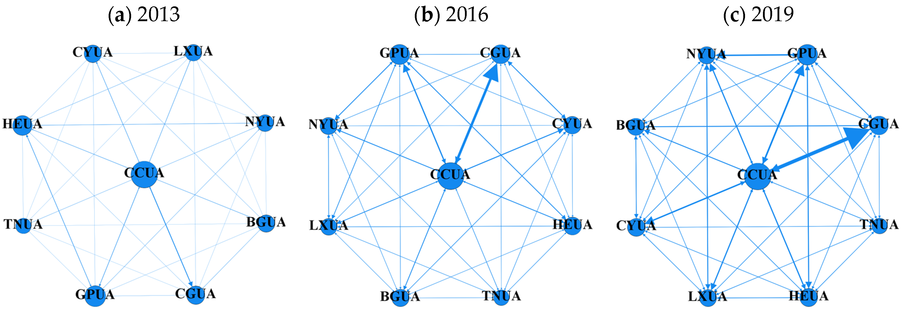 Application of Social Network Analysis in the Economic Connection of ...