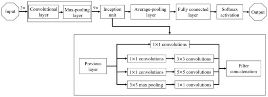 A Stacking Ensemble Learning Method to Classify the Patterns of Complex Road Junctions
