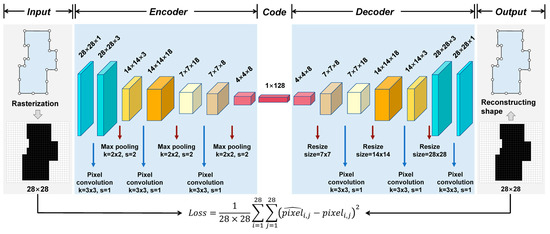 IJGI | Free Full-Text | A Comparative Study of Various Deep Learning ...