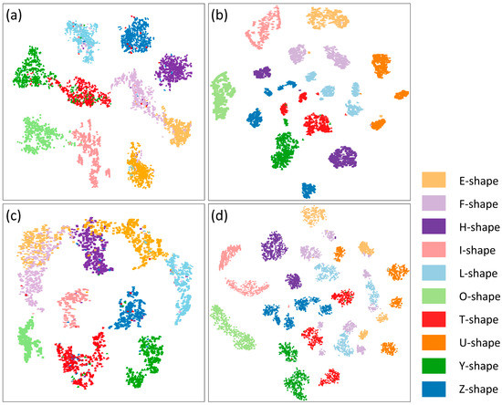 A Comparative Study of Various Deep Learning Approaches to Shape ...