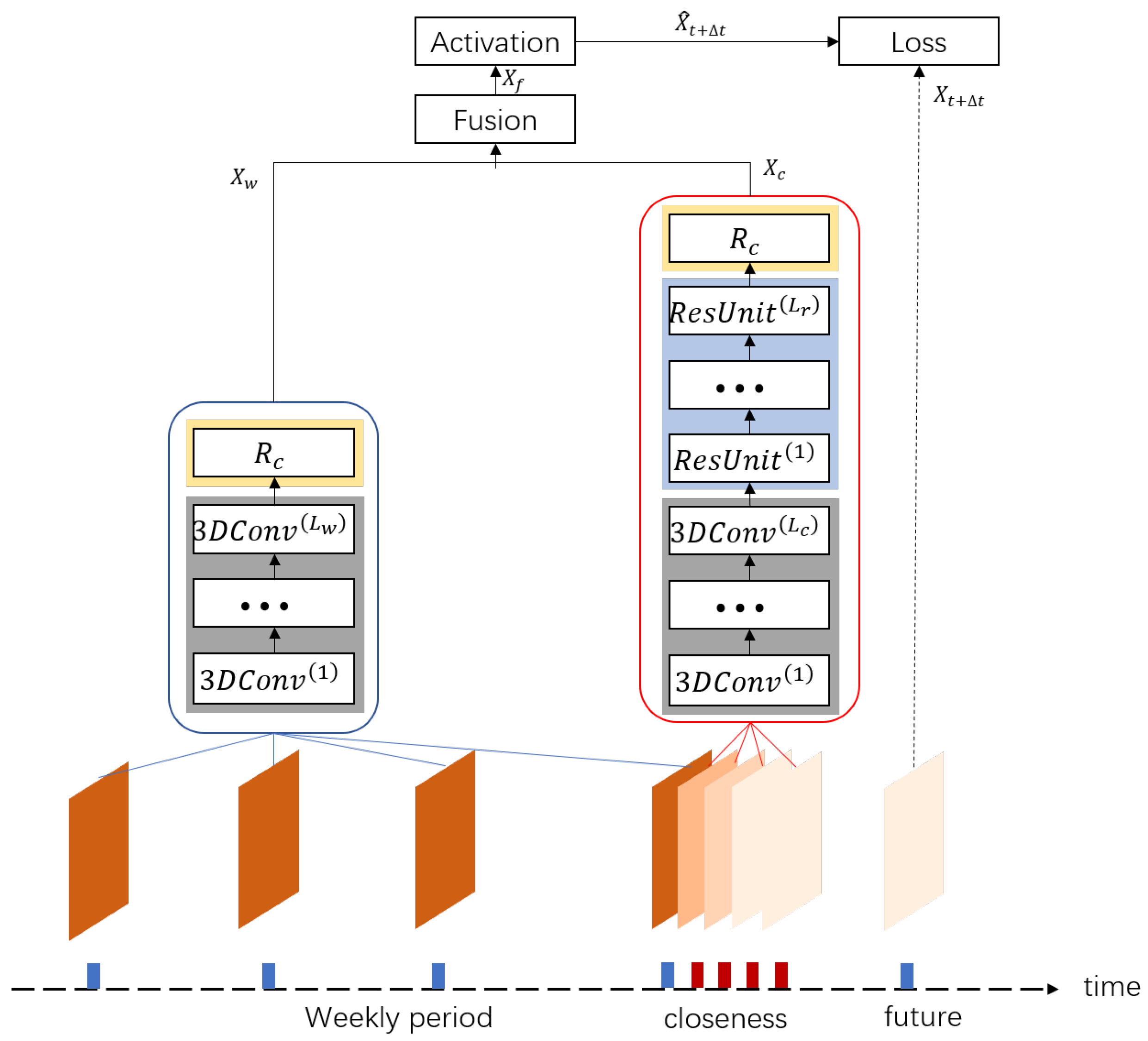 ST3DNetCrime: Improved ST-3DNet Model for Crime Prediction at Fine Spatial Temporal Scales
