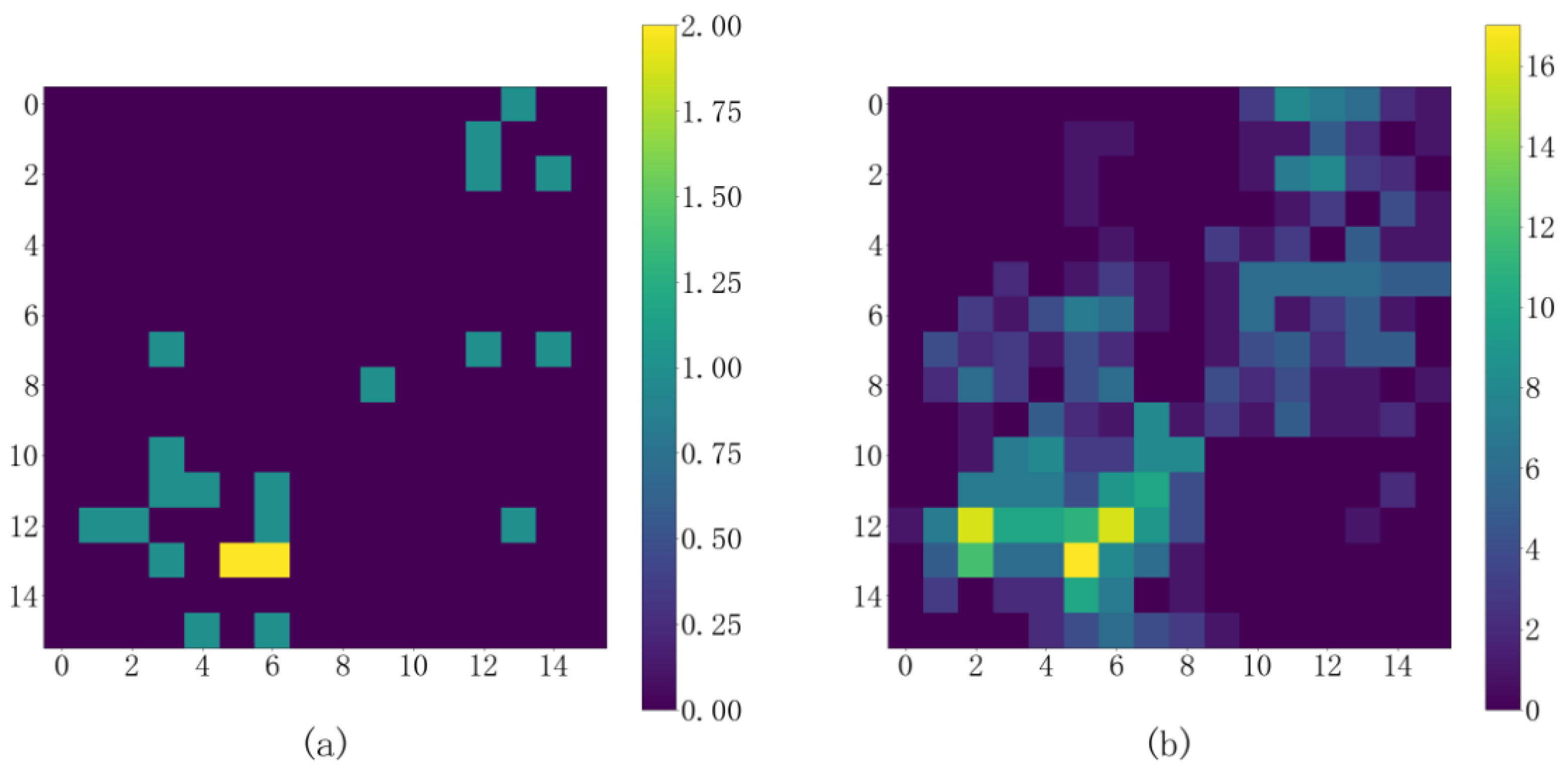 ST3DNetCrime: Improved ST-3DNet Model for Crime Prediction at Fine ...
