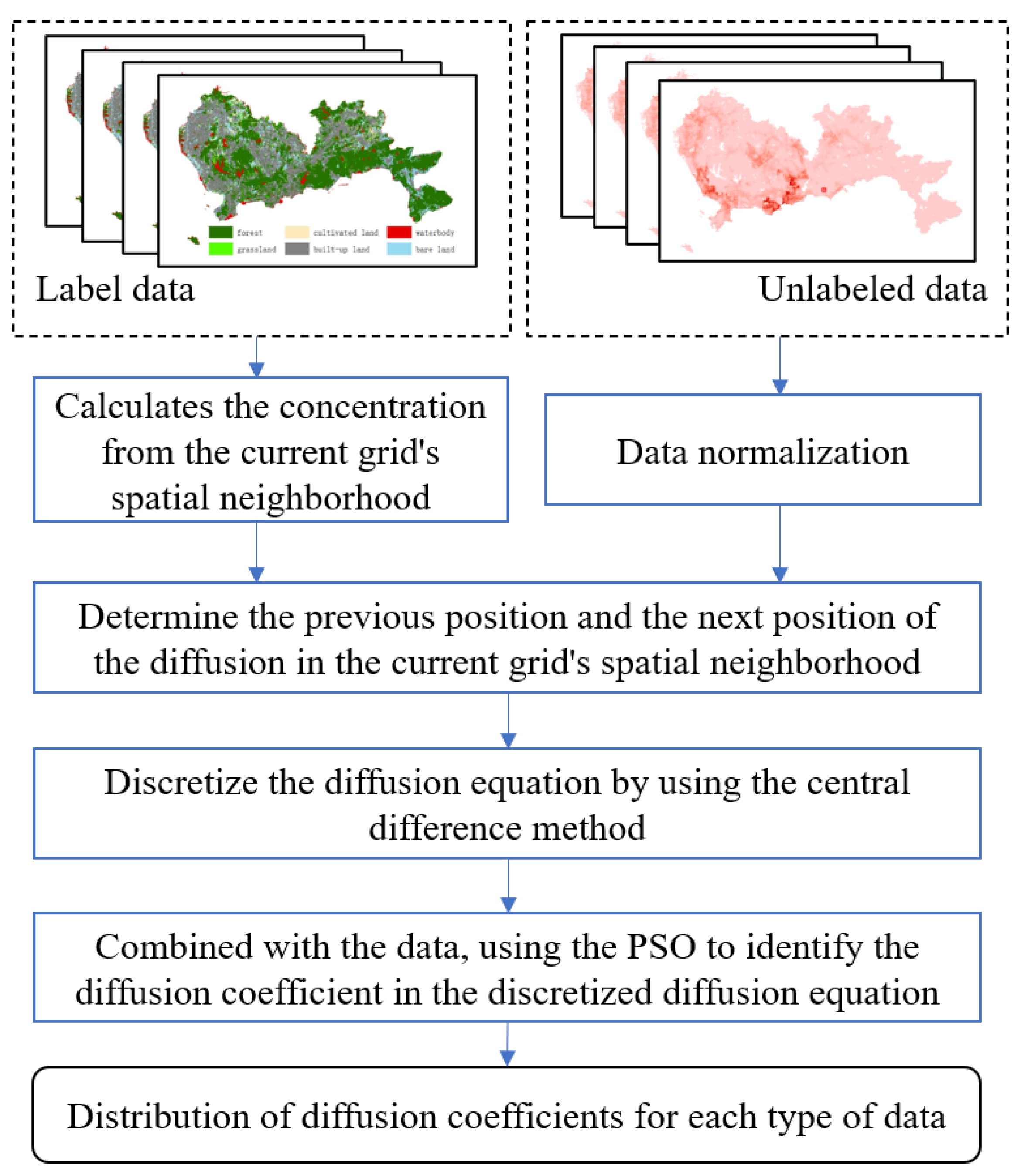 Understanding the Dynamic Mechanism of Urban Land Use and Population ...