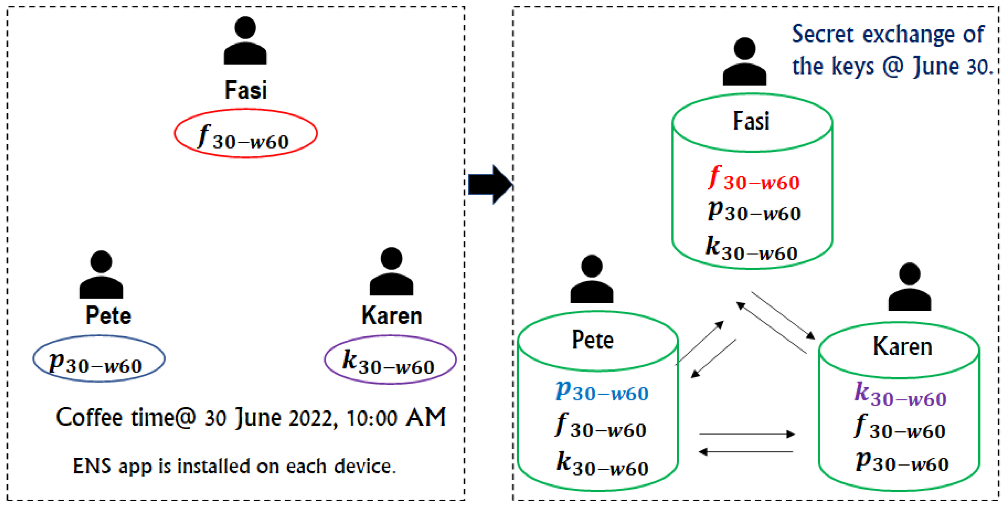 Technical Analysis of Contact Tracing Platform Developed by Google ...