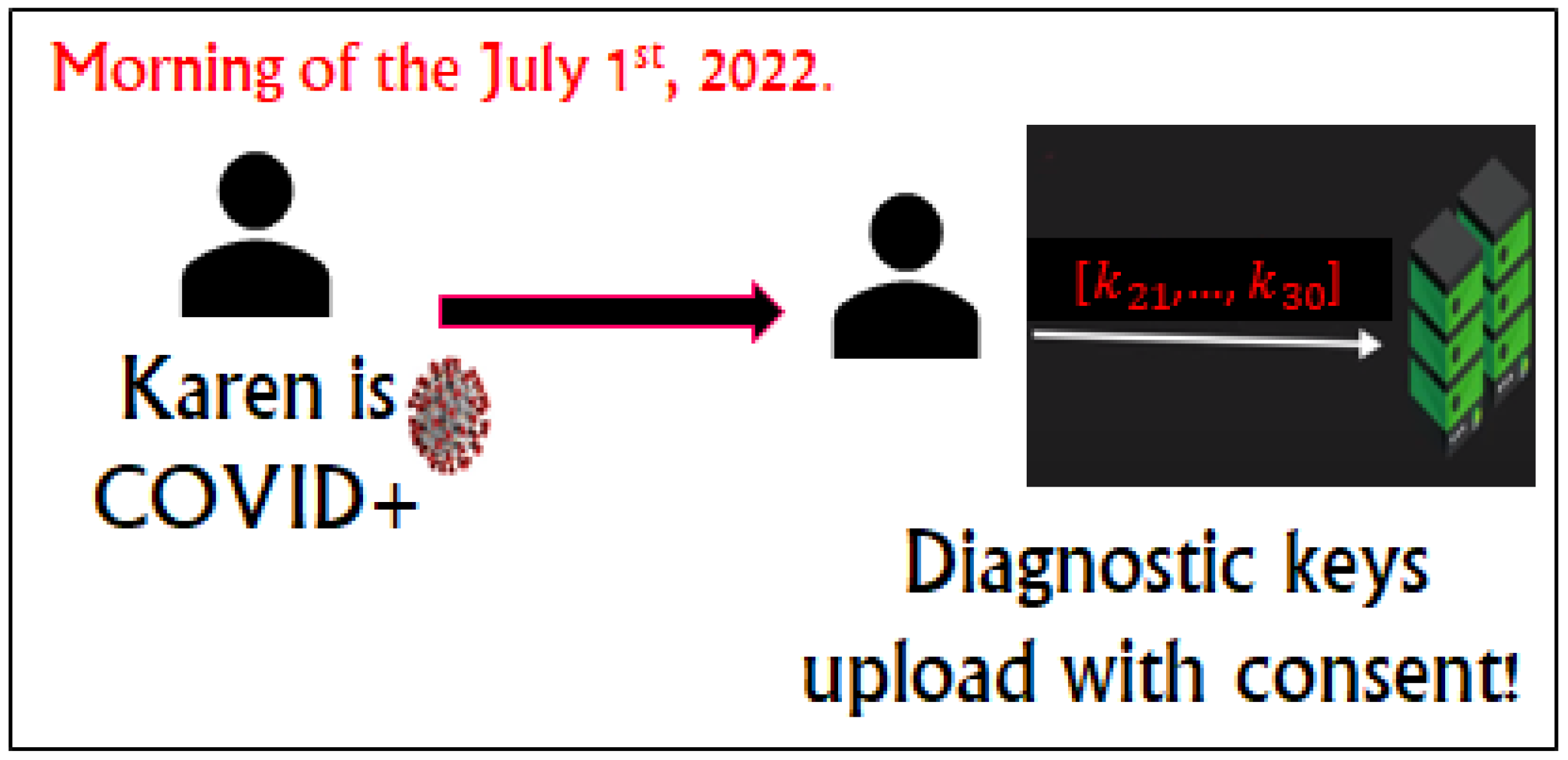 Technical Analysis of Contact Tracing Platform Developed by Google ...