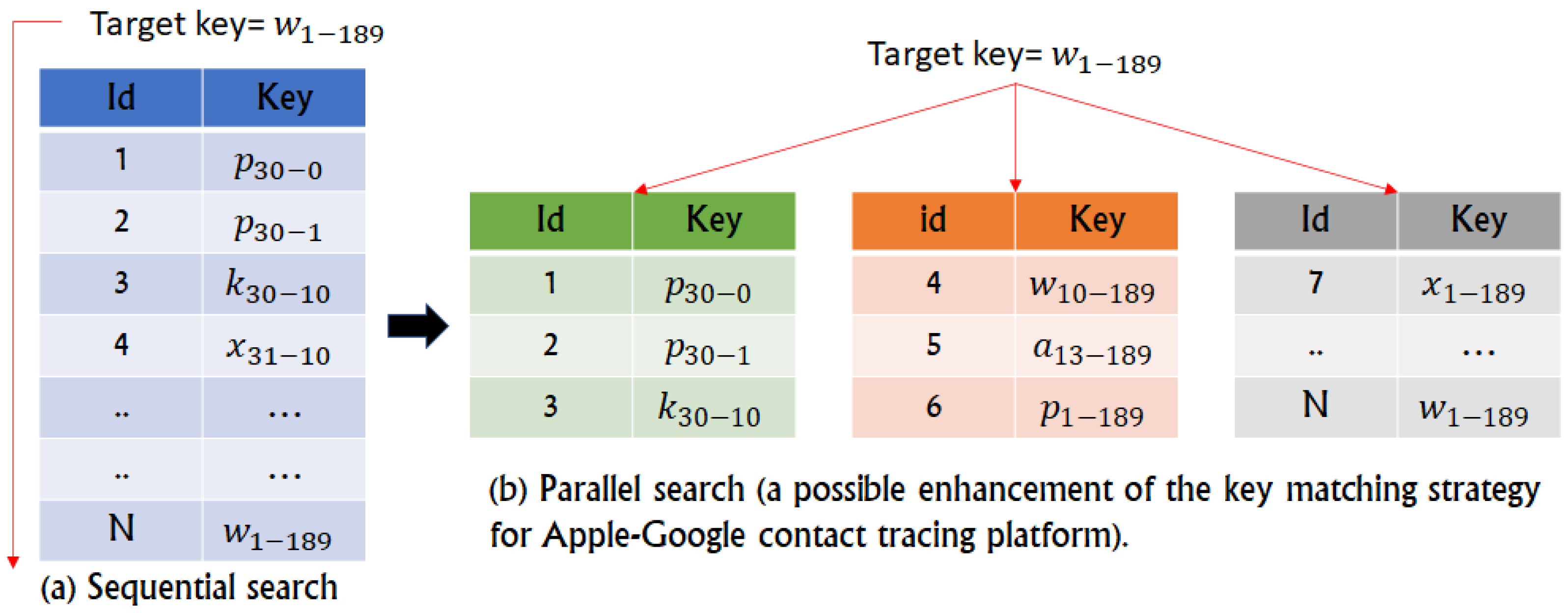 Technical Analysis of Contact Tracing Platform Developed by Google ...