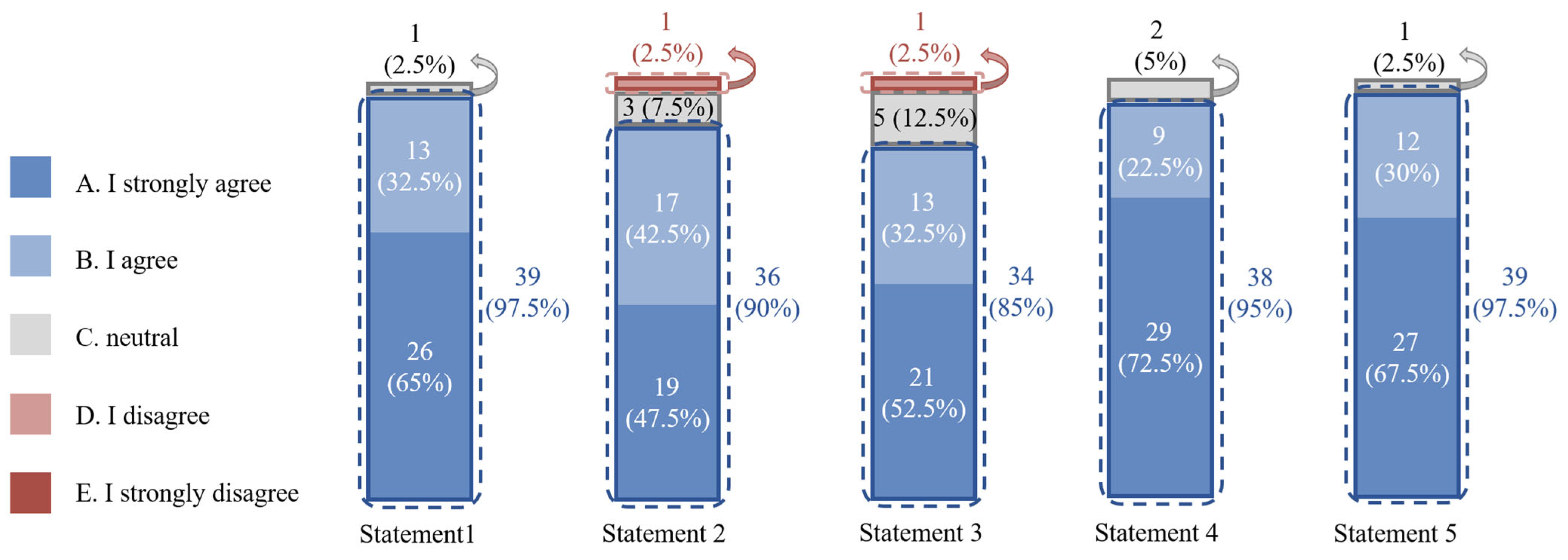 Thematic Content and Visualization Strategy for Map Design of City ...