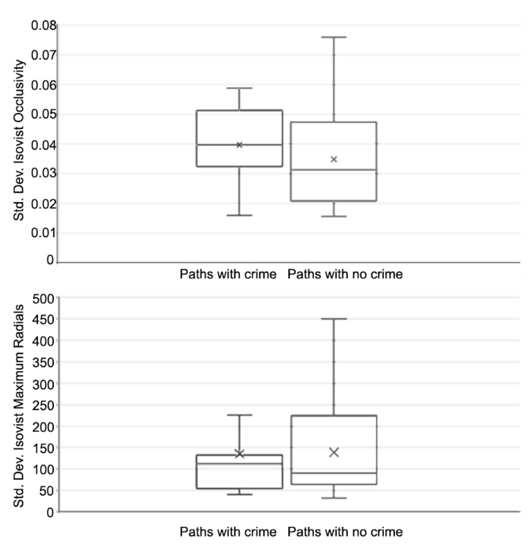 IJGI | Free Full-Text | Using Isovists in Measuring Surveillance and ...