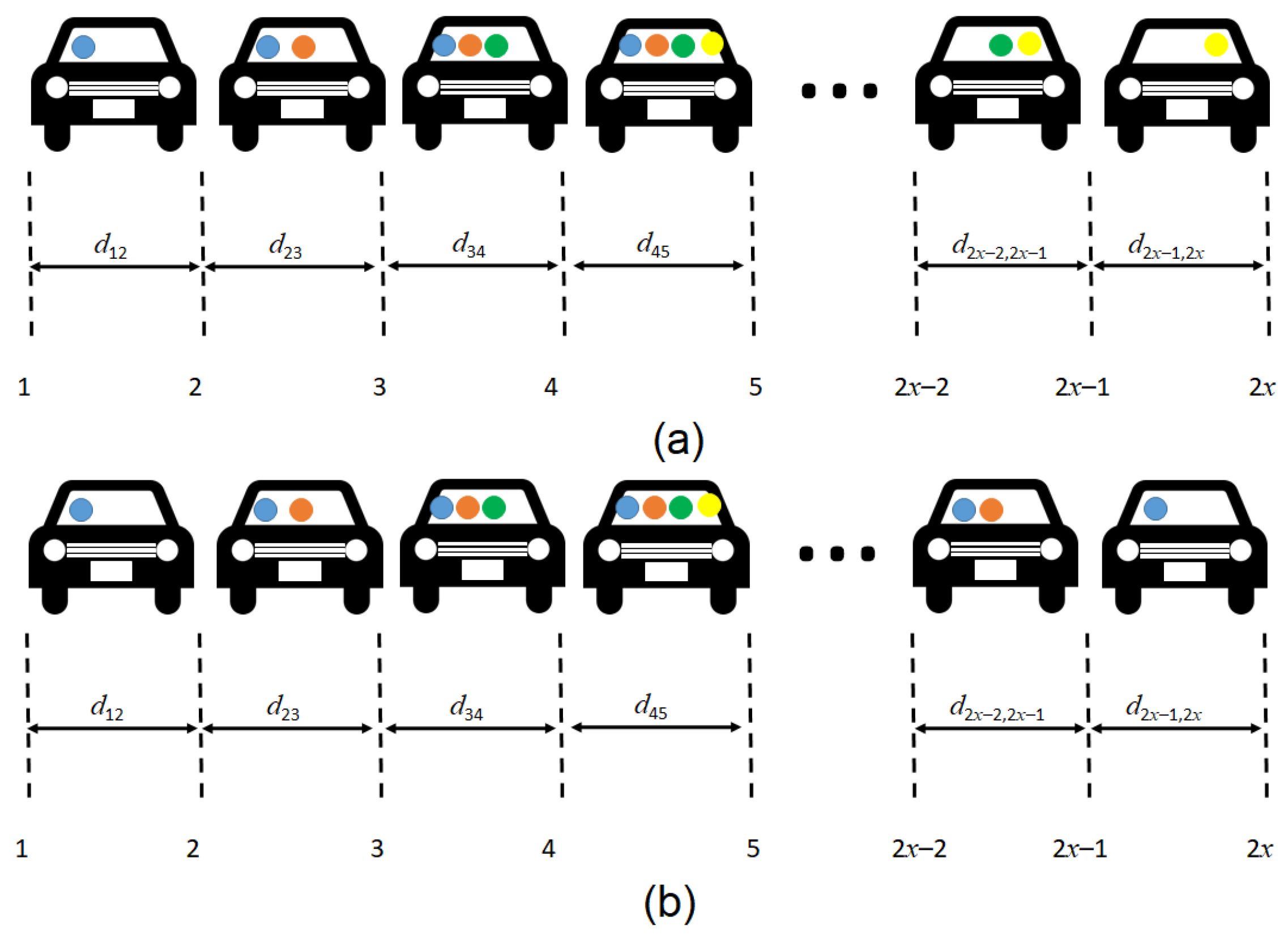 Evaluating Stable Matching Methods and Ridesharing Techniques in ...