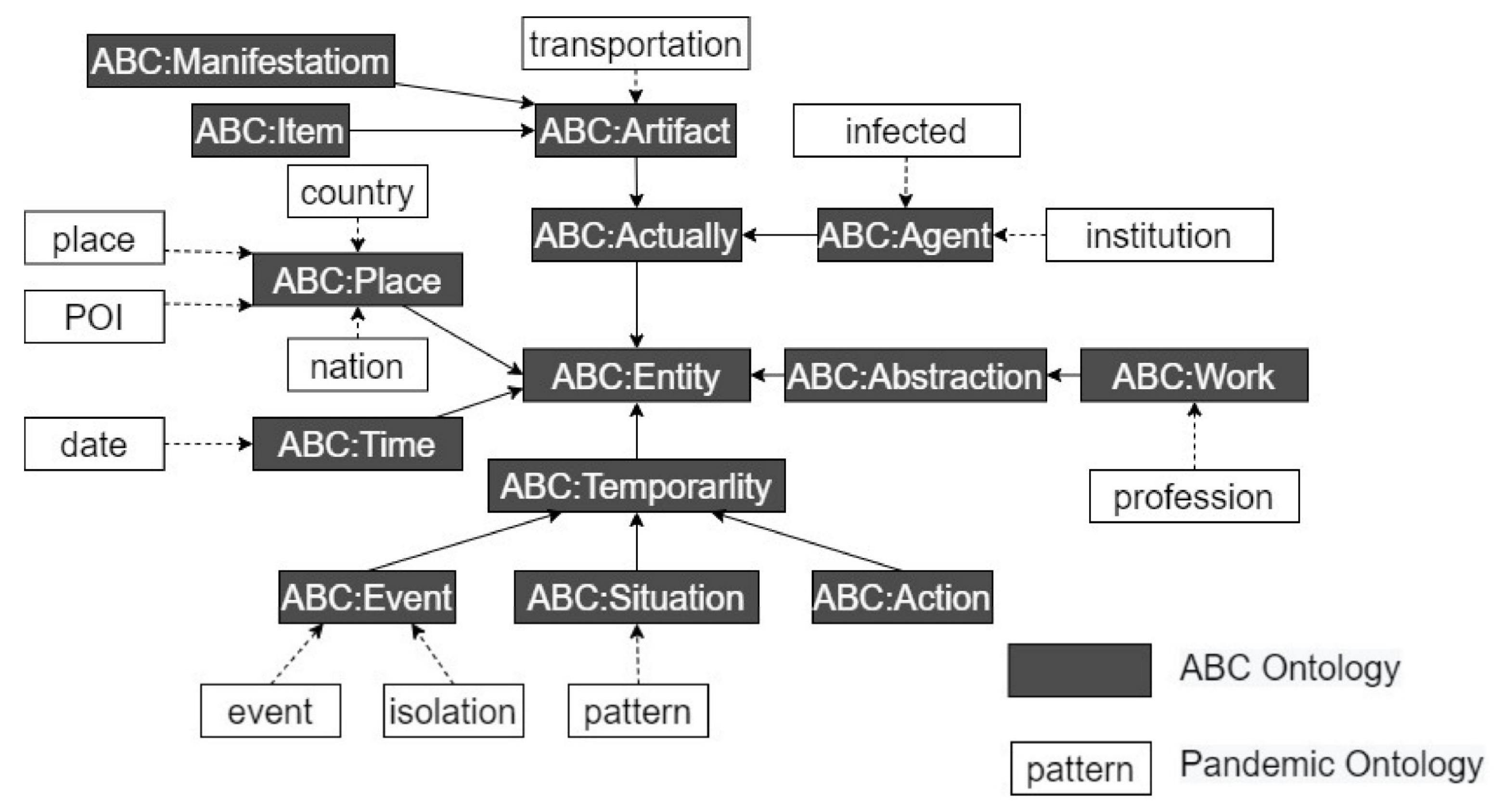 Construction of a COVID-19 Pandemic Situation Knowledge Graph ...