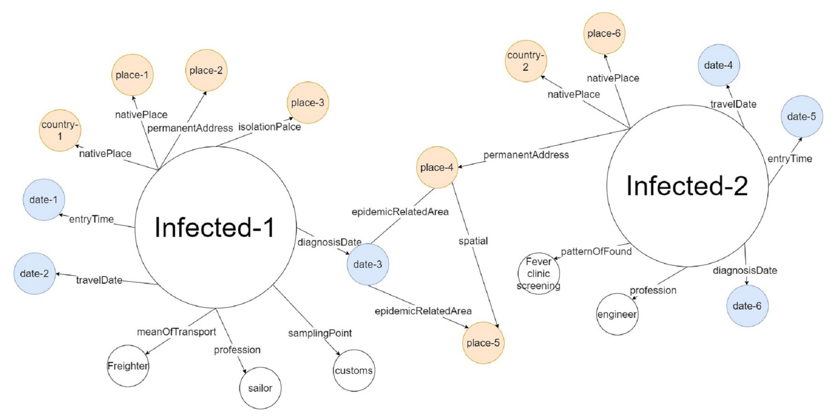 Construction of a COVID-19 Pandemic Situation Knowledge Graph ...