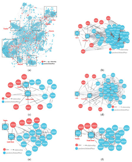 Construction of a COVID-19 Pandemic Situation Knowledge Graph ...