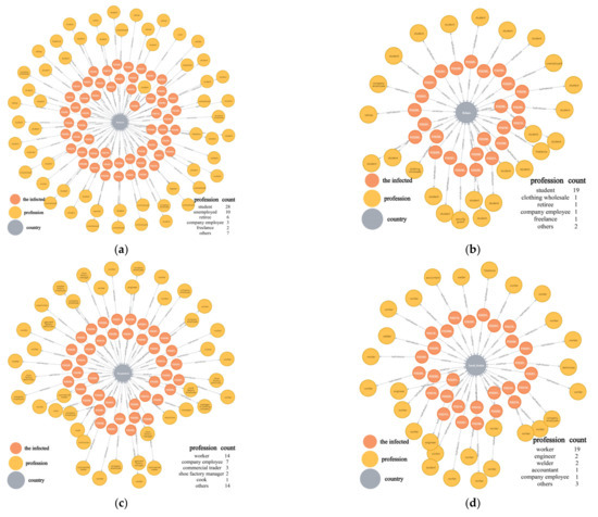 Construction of a COVID-19 Pandemic Situation Knowledge Graph ...