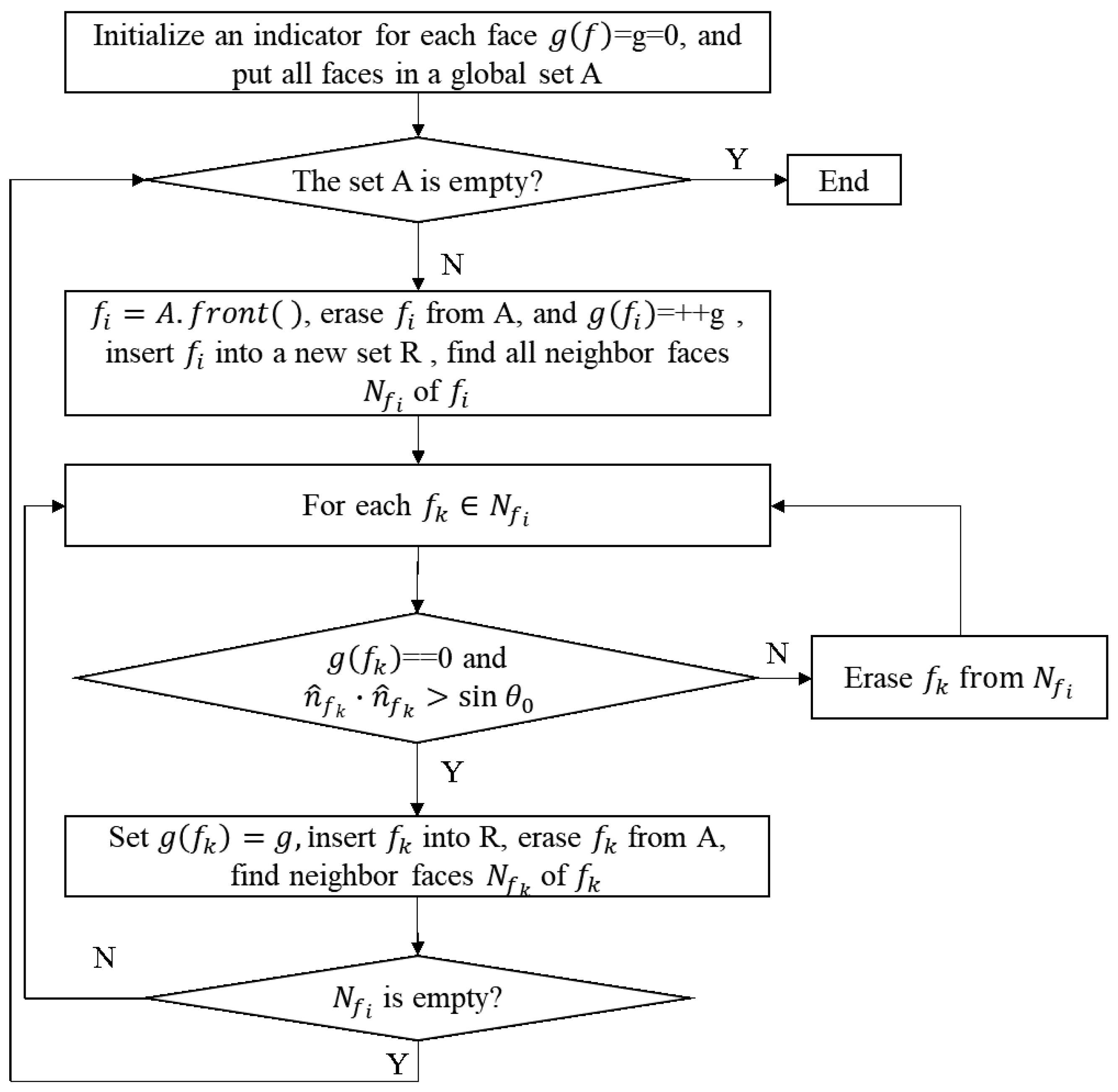A Shape-Preserving Simplification Method for Urban Building Models
