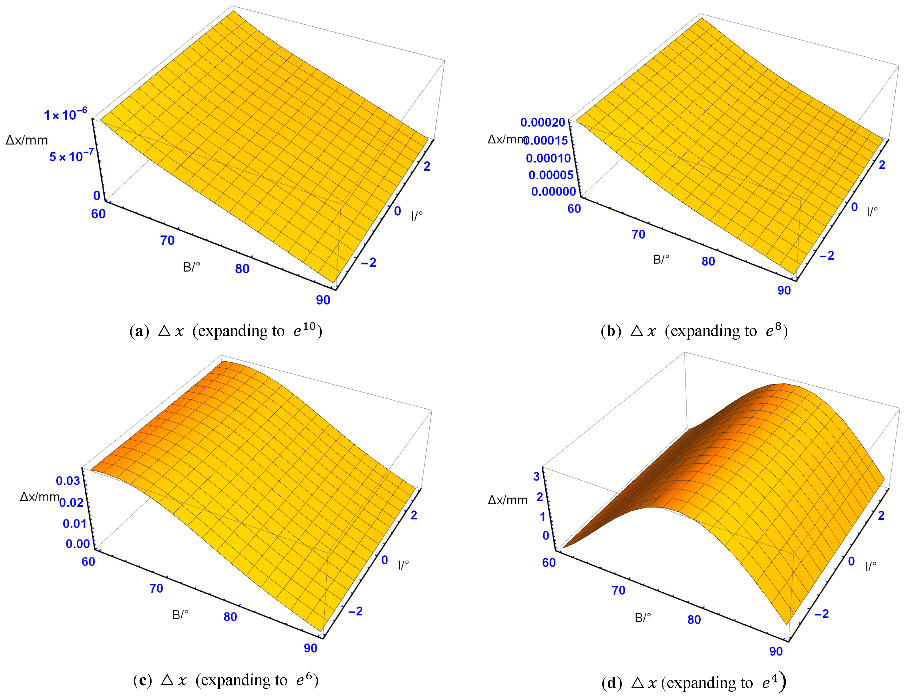 Optimization of Complex Function Expansions for Gauss-Krüger Projections