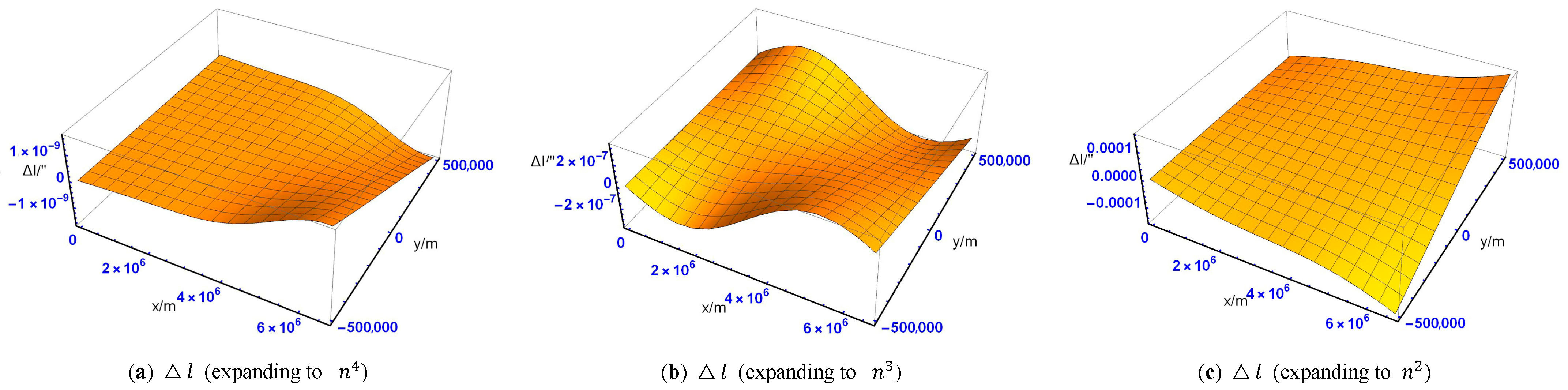 Optimization of Complex Function Expansions for Gauss-Krüger Projections
