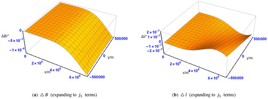 Optimization of Complex Function Expansions for Gauss-Krüger Projections