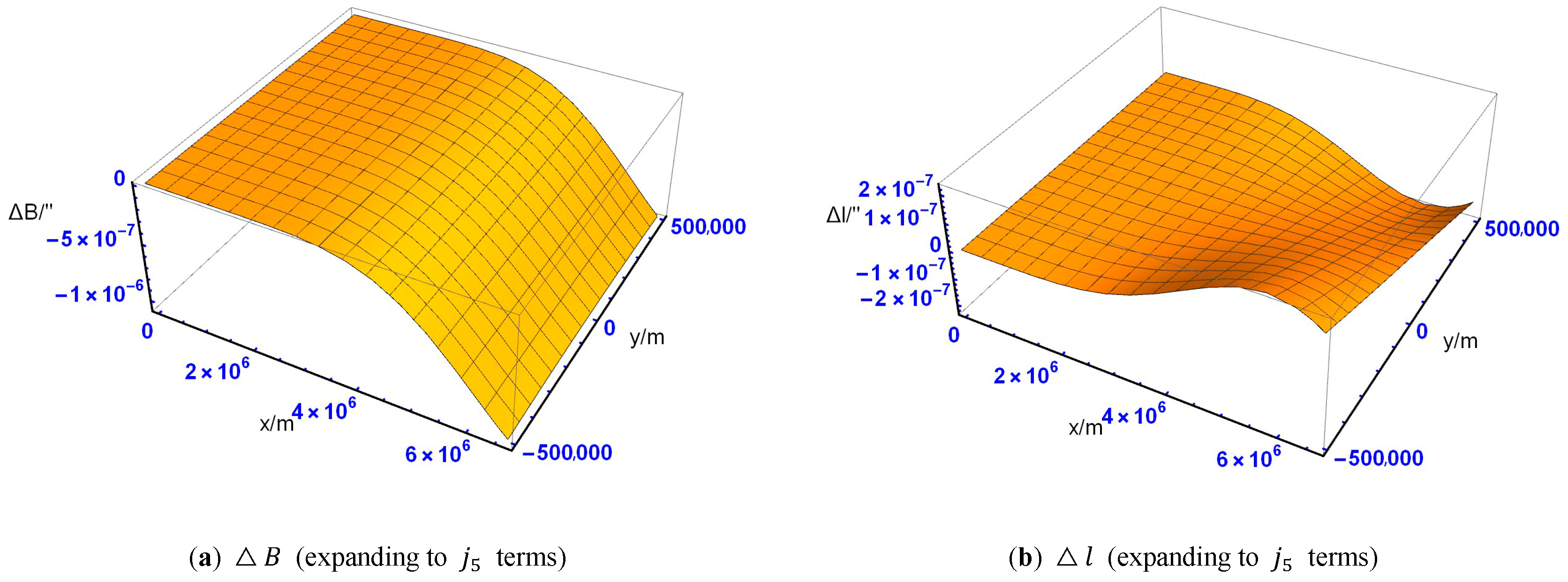 Optimization of Complex Function Expansions for Gauss-Krüger Projections