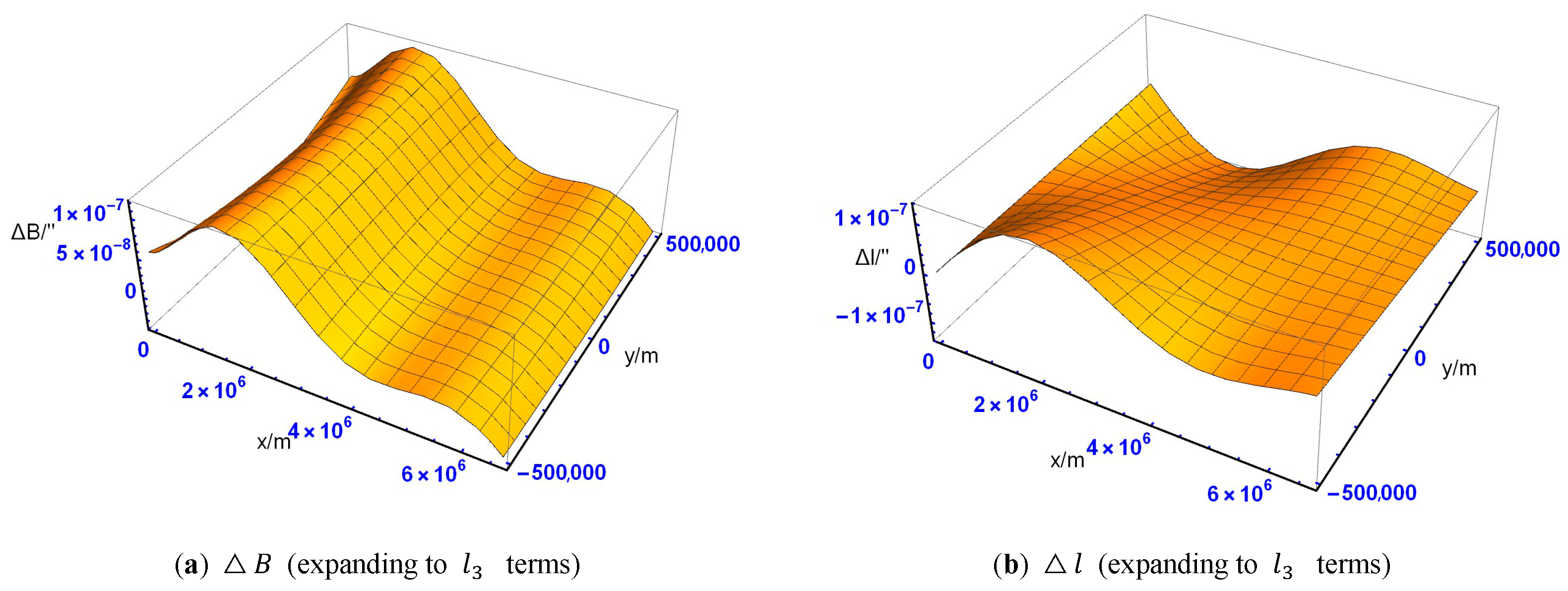 Optimization of Complex Function Expansions for Gauss-Krüger Projections